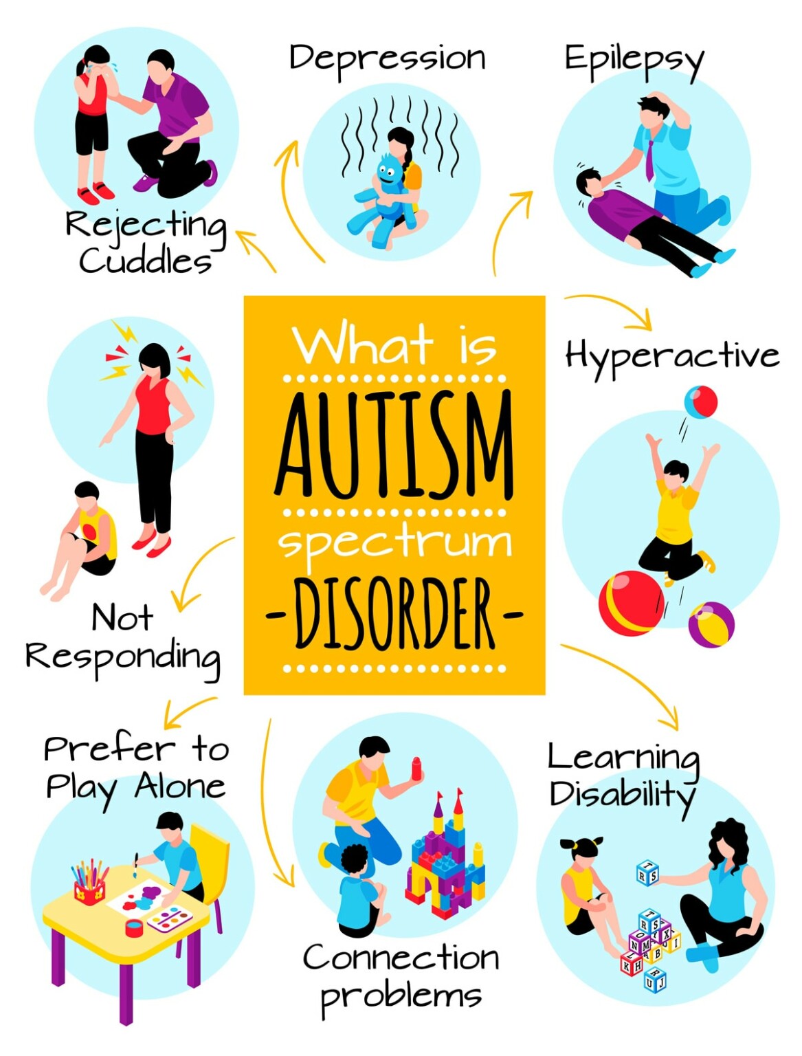 Signs Symptoms Of Autism Early Signs Identifying Advice